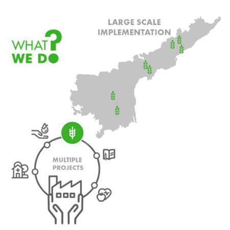 Vijayavahini Charitable Foundation