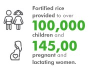 Vijayavahini Charitable Foundation