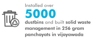 Vijayavahini Charitable Foundation